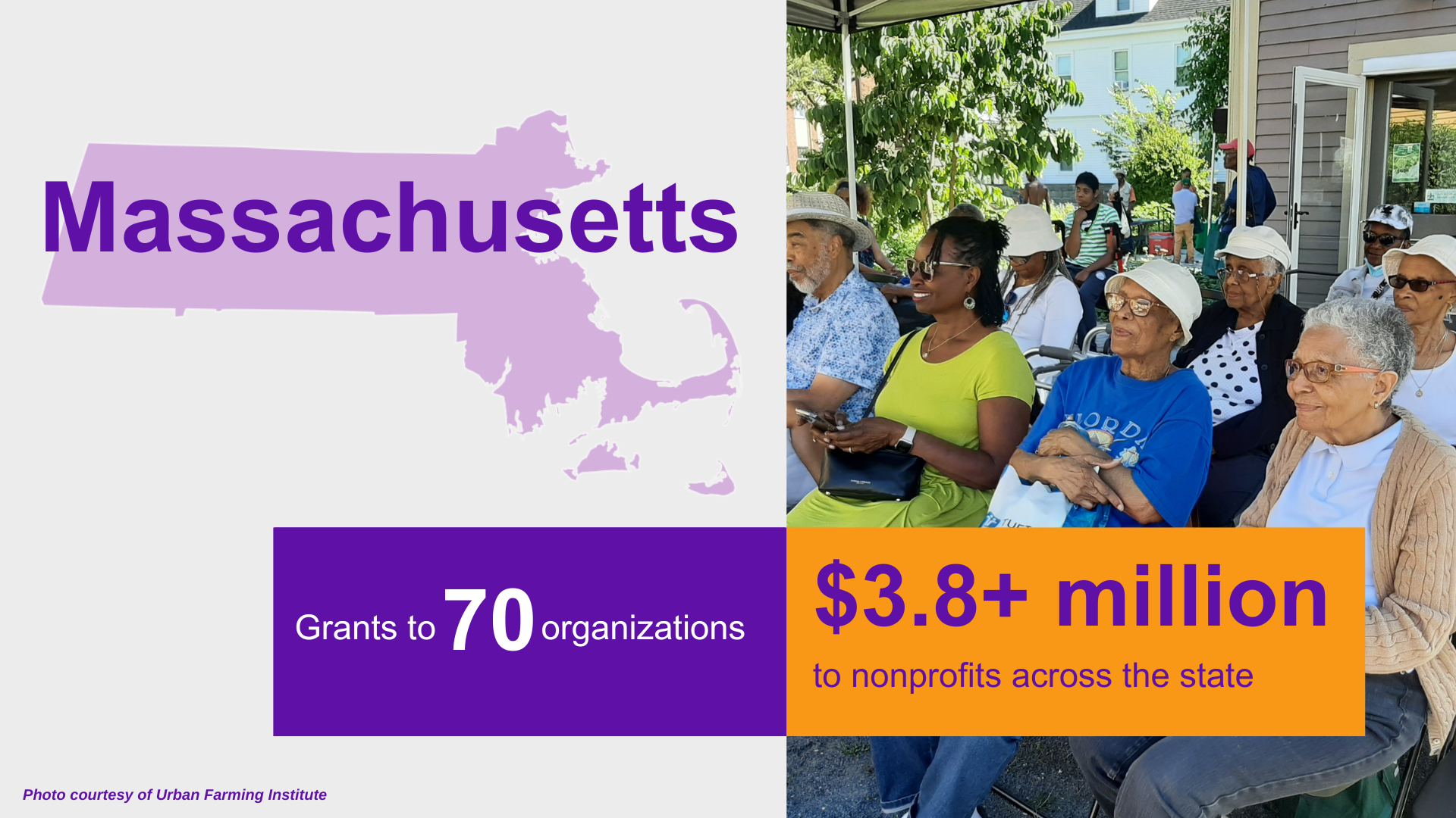 2023 annual report state details - Point32Health Foundation